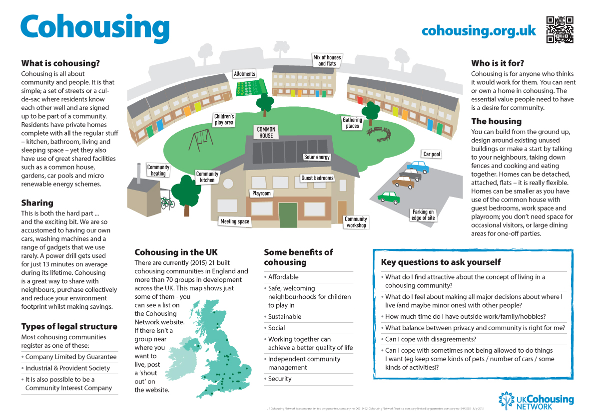 What Is Cohousing – Wyre Forest Cohousing